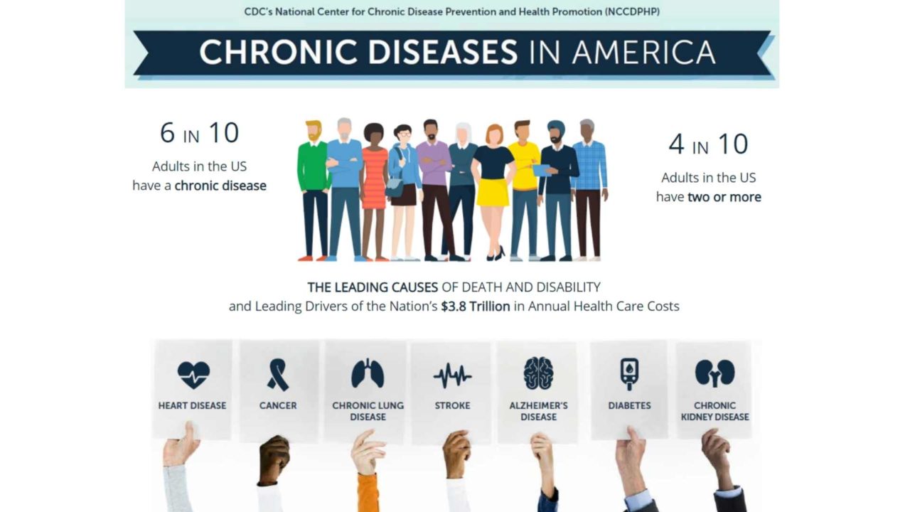 Top 10 Anti-Inflammatory Fighting Foods - Parentis Health