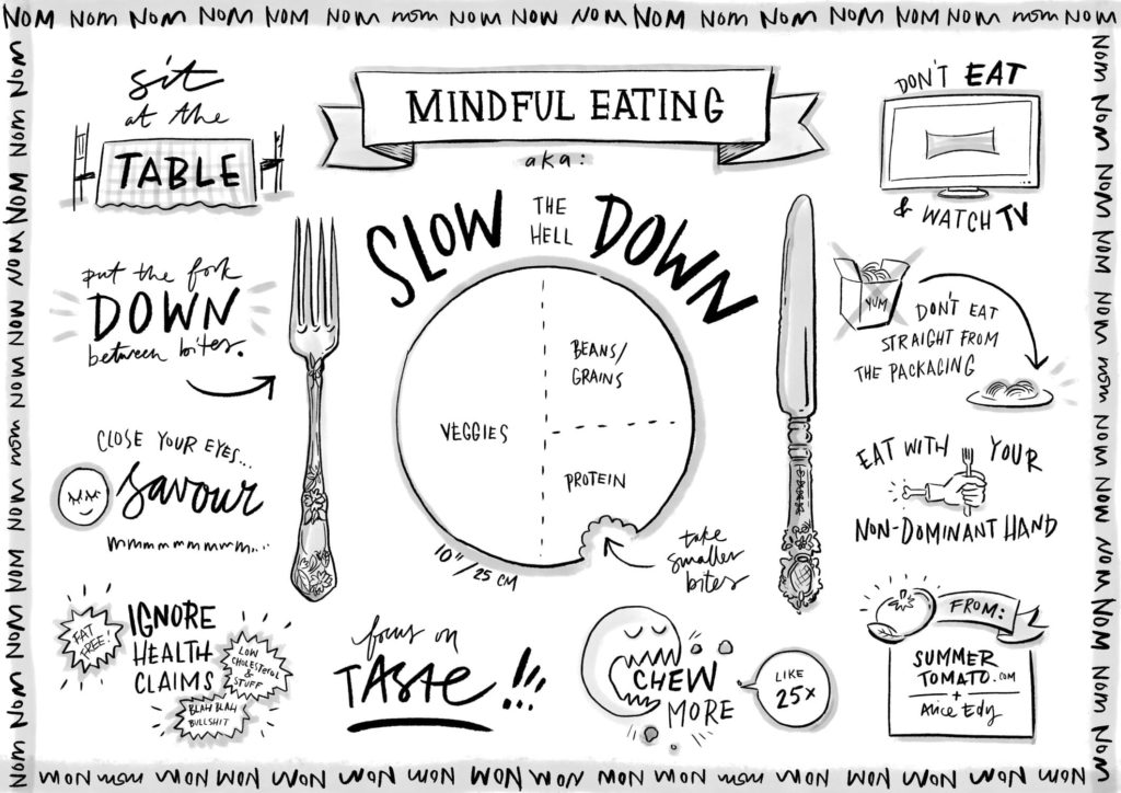 Mindful Eating 101: Everything You Need to Know - Parentis Health