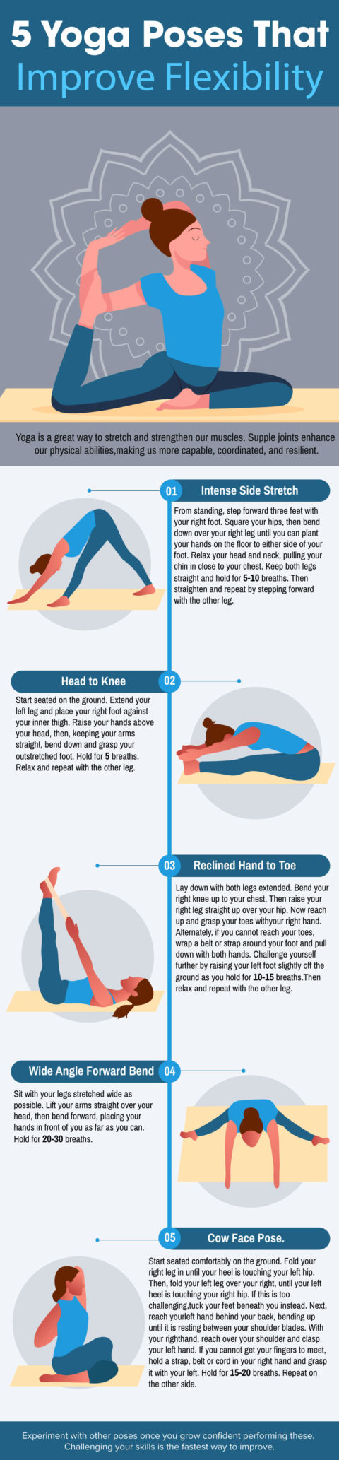 Yoga Strength, Balance & Flexibility Exercises - Parentis Health